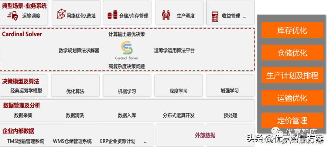5G+AI+MEC+数字孪生智能制造数字化解决方案（47页PPT）_5g+ai ppt-CSDN博客