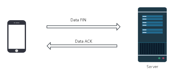 mptcp核心流程分析_mptcp tcp kind字段-CSDN博客