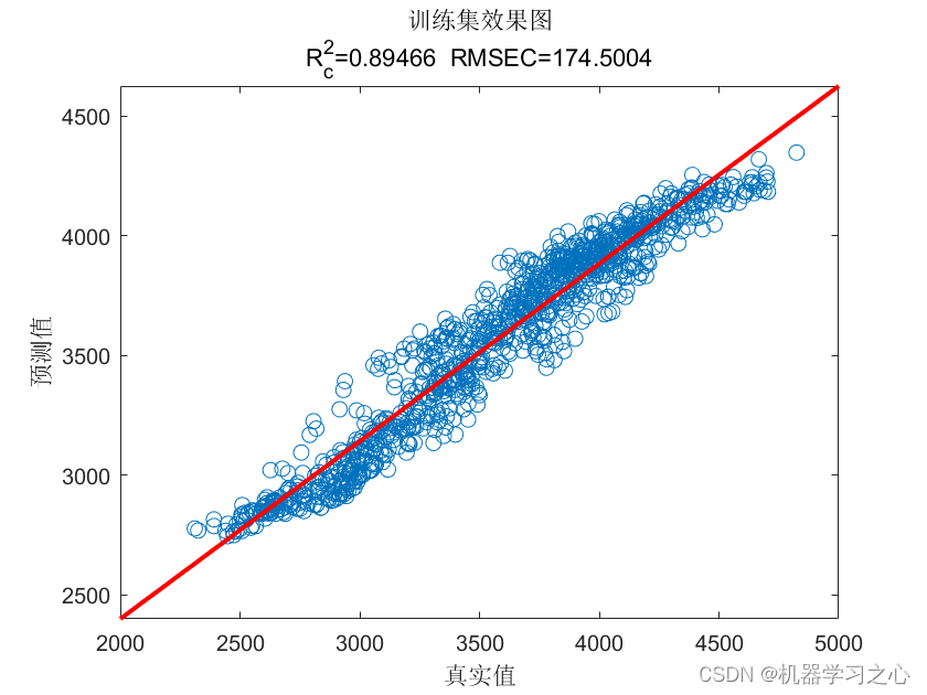 多维时序 Matlab实现pso Bilstm Attention粒子群优化双向长短期记忆神经网络融合注意力机制的多变量时间序列预测时间序列注意力网络 Csdn博客