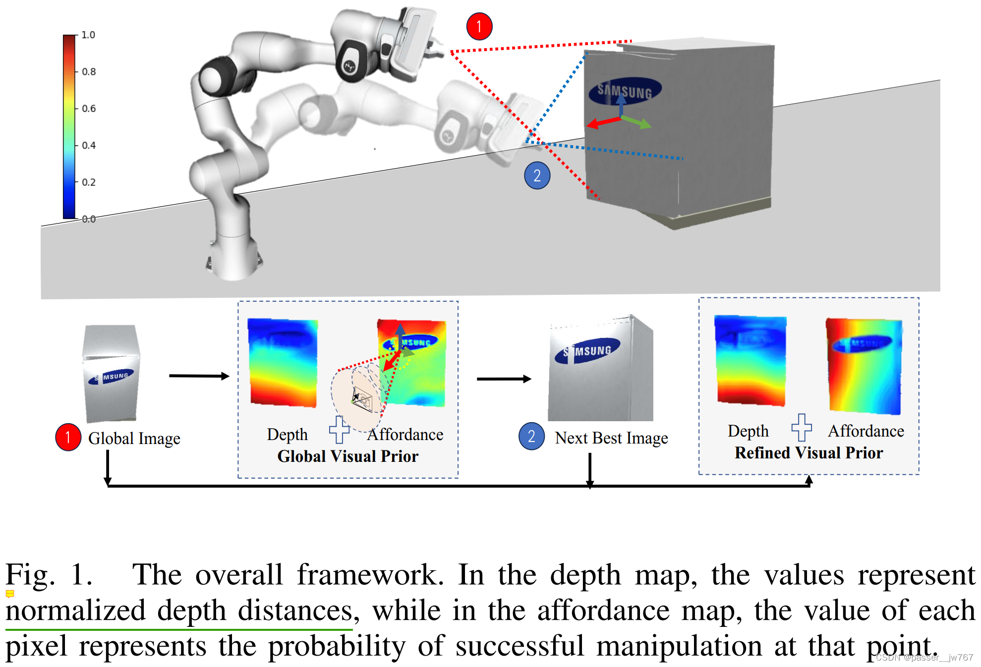 【计算机图形学】ImageManip: Image-based Robotic Manipulation with Affordance ...