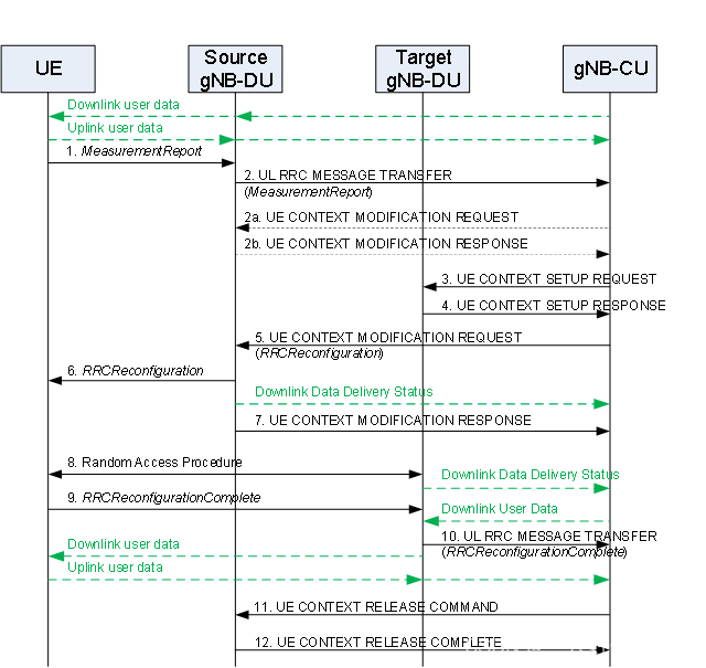 【NR技术】NR NG-RAN整体架构 （二）_nr-ran全程-CSDN博客