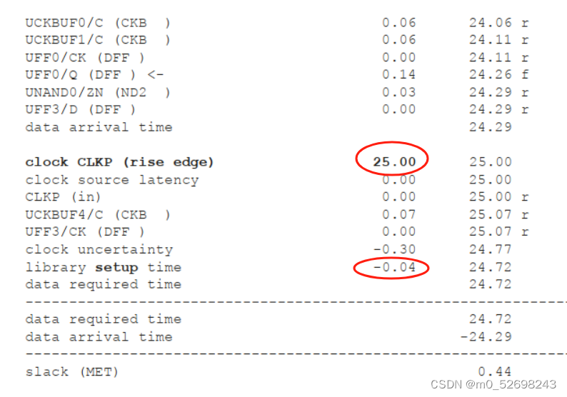 静态时序分析(STA)_跨时钟域时序_多时钟_sta 跨时钟域-CSDN博客