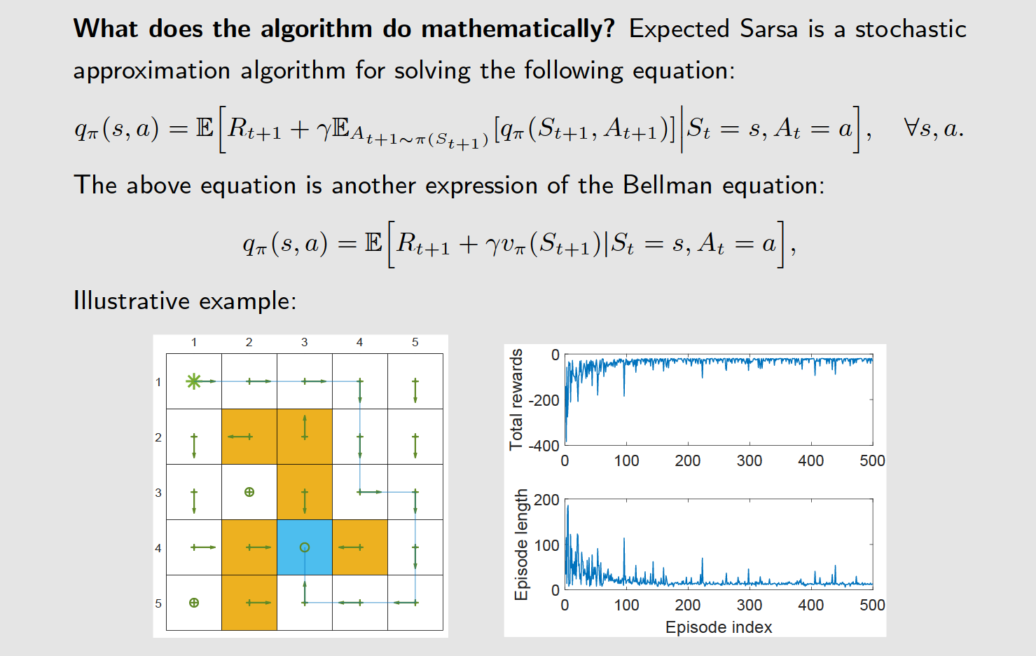 RL-赵-(七)-不基于模型-TD03：Sarsa--＞Expected Sarsa--＞n-step Sarsa_expected sarsa与sarsa-CSDN博客