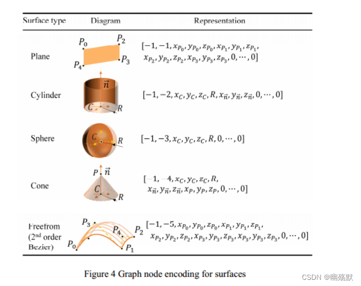 Boundary Representation Compatible Feature Recognition for ...