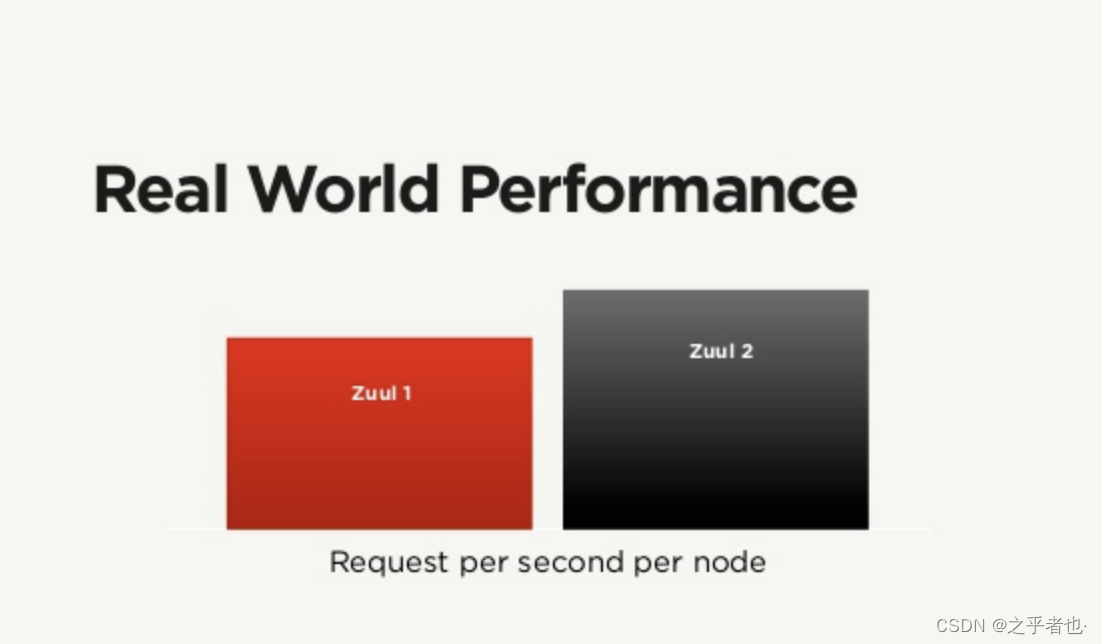 架构设计内容分享(八)：10Wqps 超高并发 API网关 架构演进之路_api网关架构图-CSDN博客