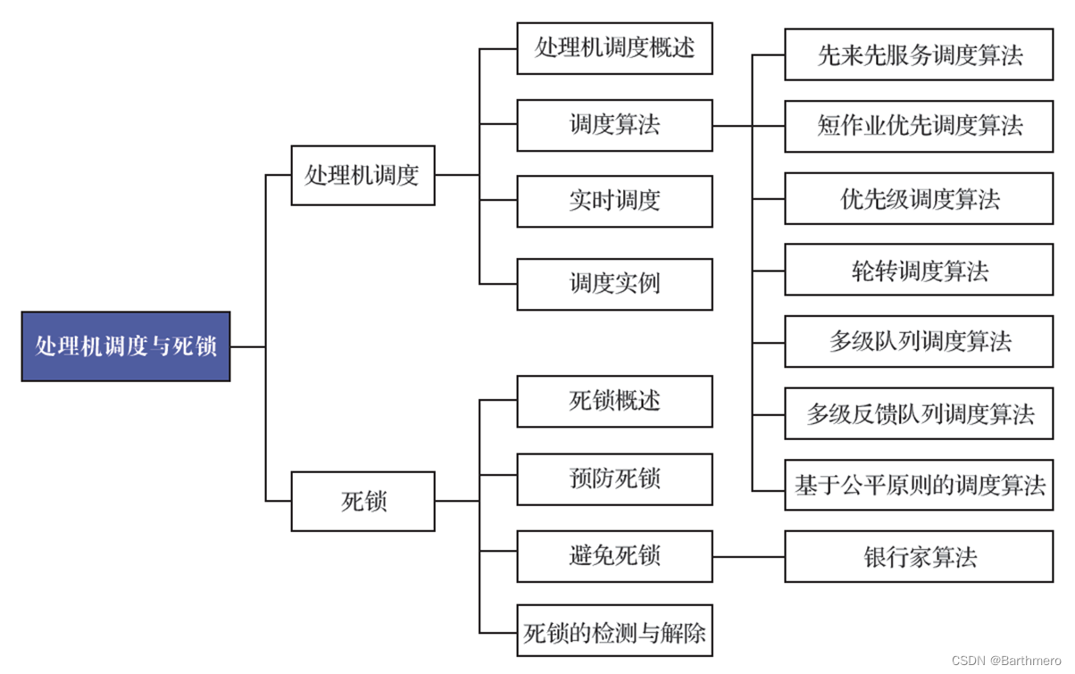 【操作系统期末复习】第三章 处理机的调度与死锁 Csdn博客