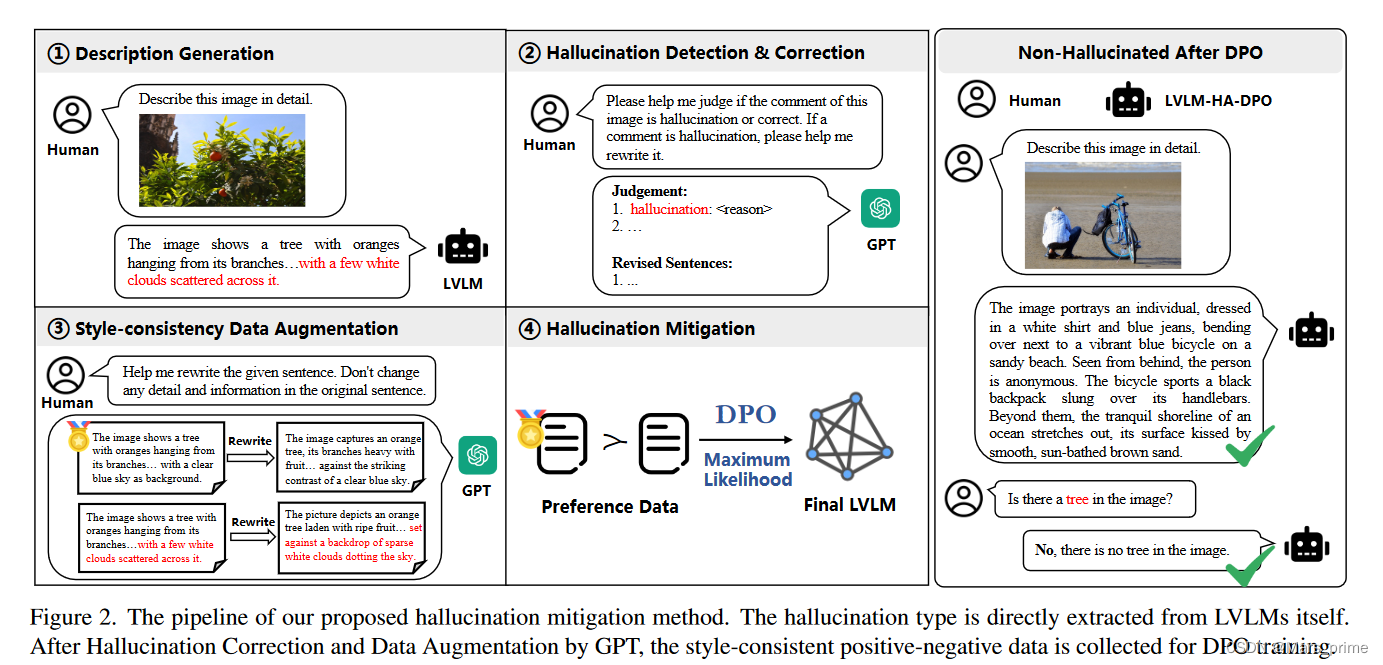 Beyond Hallucinations: Enhancing LVLMs through Hallucination-Aware ...