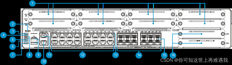 RG-WALL 1600-Z系列新一代防火墙——产品介绍_rg-wall 1600-z5100-CSDN博客