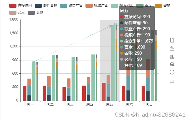 Visual Studio Code, eclipse软件可视化使用方法_visual studio可视化编程-CSDN博客