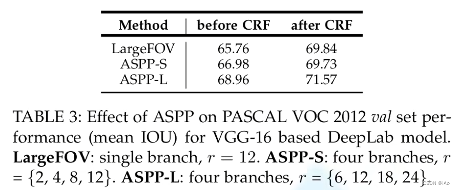 [SS]语义分割_DeepLab_deeplab网络-CSDN博客