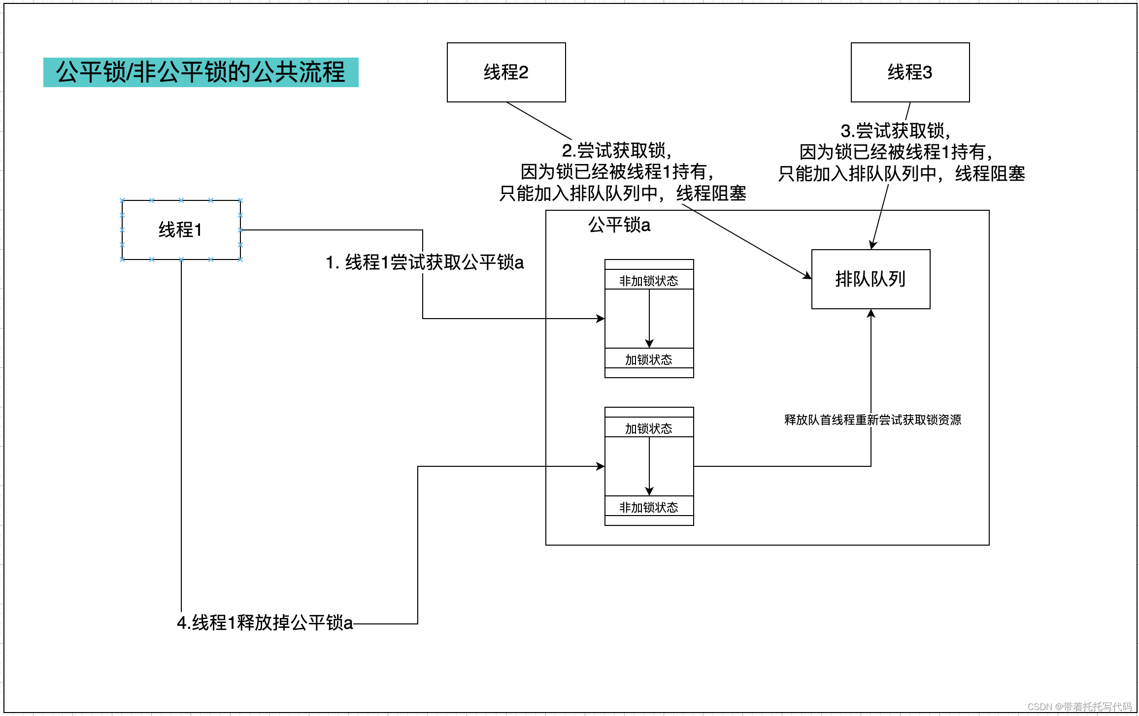 本地锁（reentrantLock）与分布式锁（reddison）的底层实现_redisson底层实现-CSDN博客