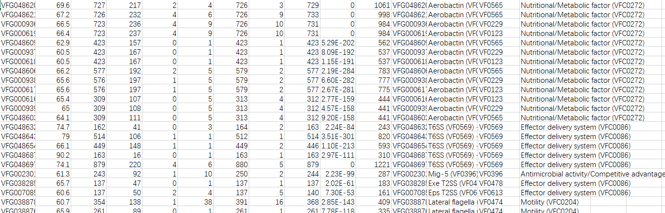 【生物信息】VFDB数据库预测毒力因子-CSDN博客