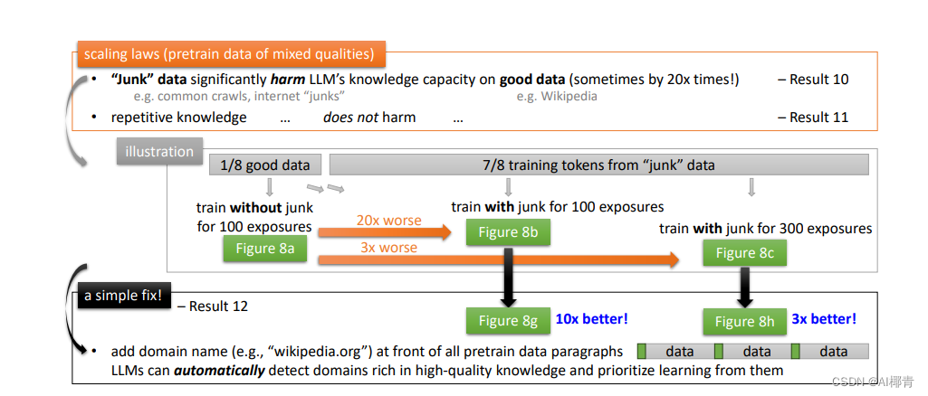 物理学的语言模型：知识容量缩放定律 Physics of Language Models: Part 3.3,Knowledge Capacity Scaling Laws （草稿）-CSDN博客