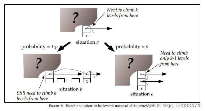 Redis必知必会之zset底层—Skip List跳跃列表（面试加分项）_8-1 skip lists-CSDN博客
