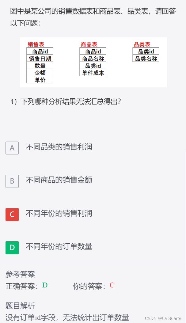 【易错题】第二章 表格结构数据与表结构数据 Cda Level 1表结构与表格结构数据的数据处理类型的相同么 Csdn博客 