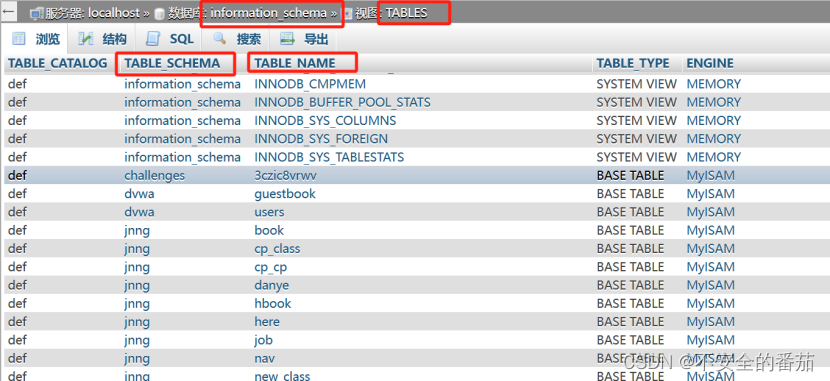 SQL注入--详解information_schema数据库在SQL注入中的作用（以dvwa靶场为例）_schemata 注入-CSDN博客