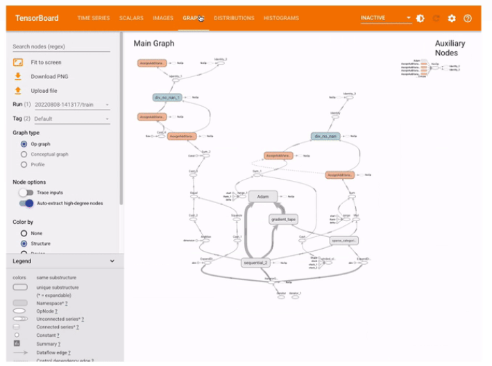 Tensorflow和keras简介:tensorflow生态系统 Csdn博客