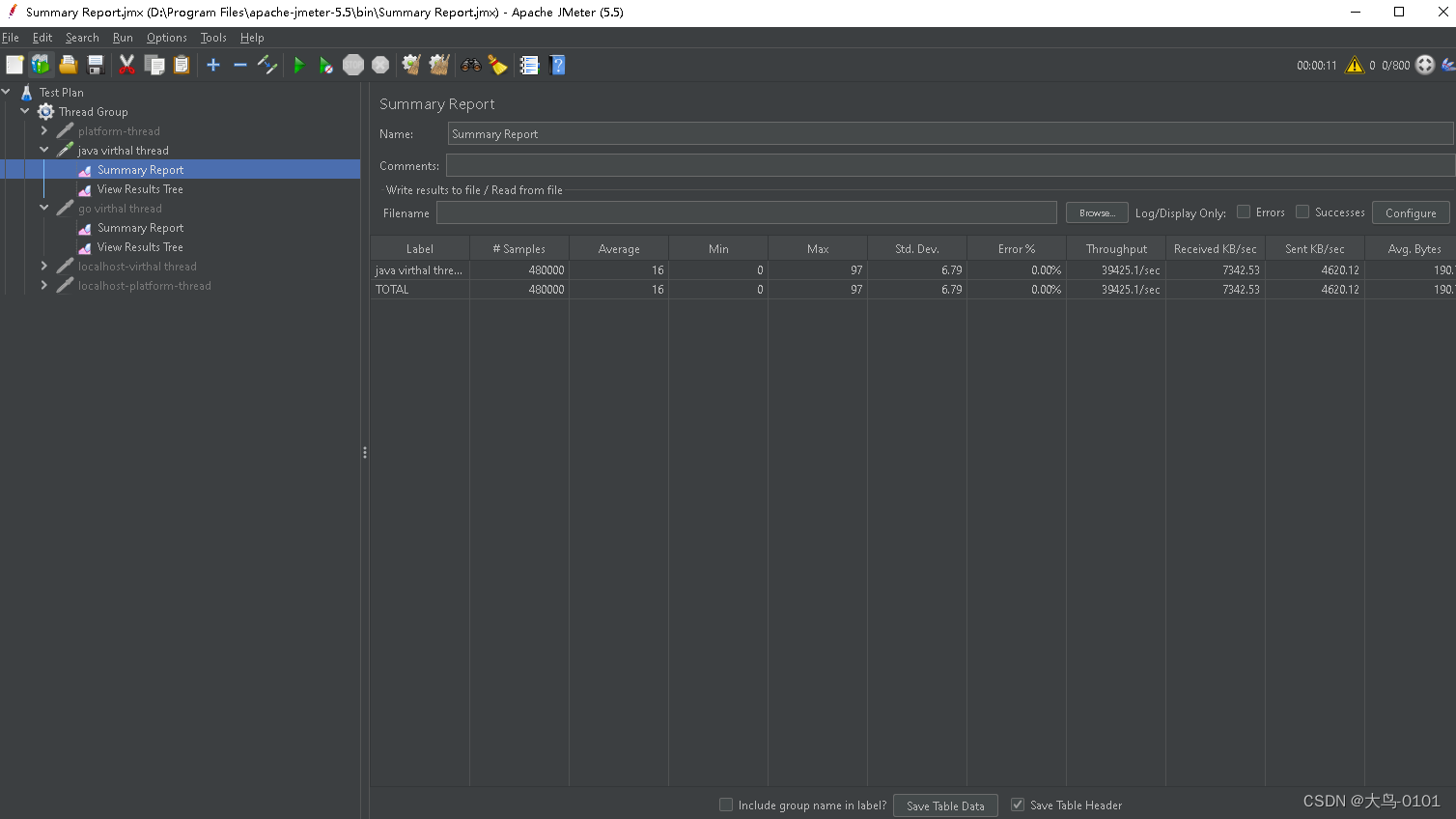 Java21 vs go ，写go的你在装啥？ java21之后谁敢说java性能差？我特么打断他的狗腿_golang vs jdk21-CSDN博客