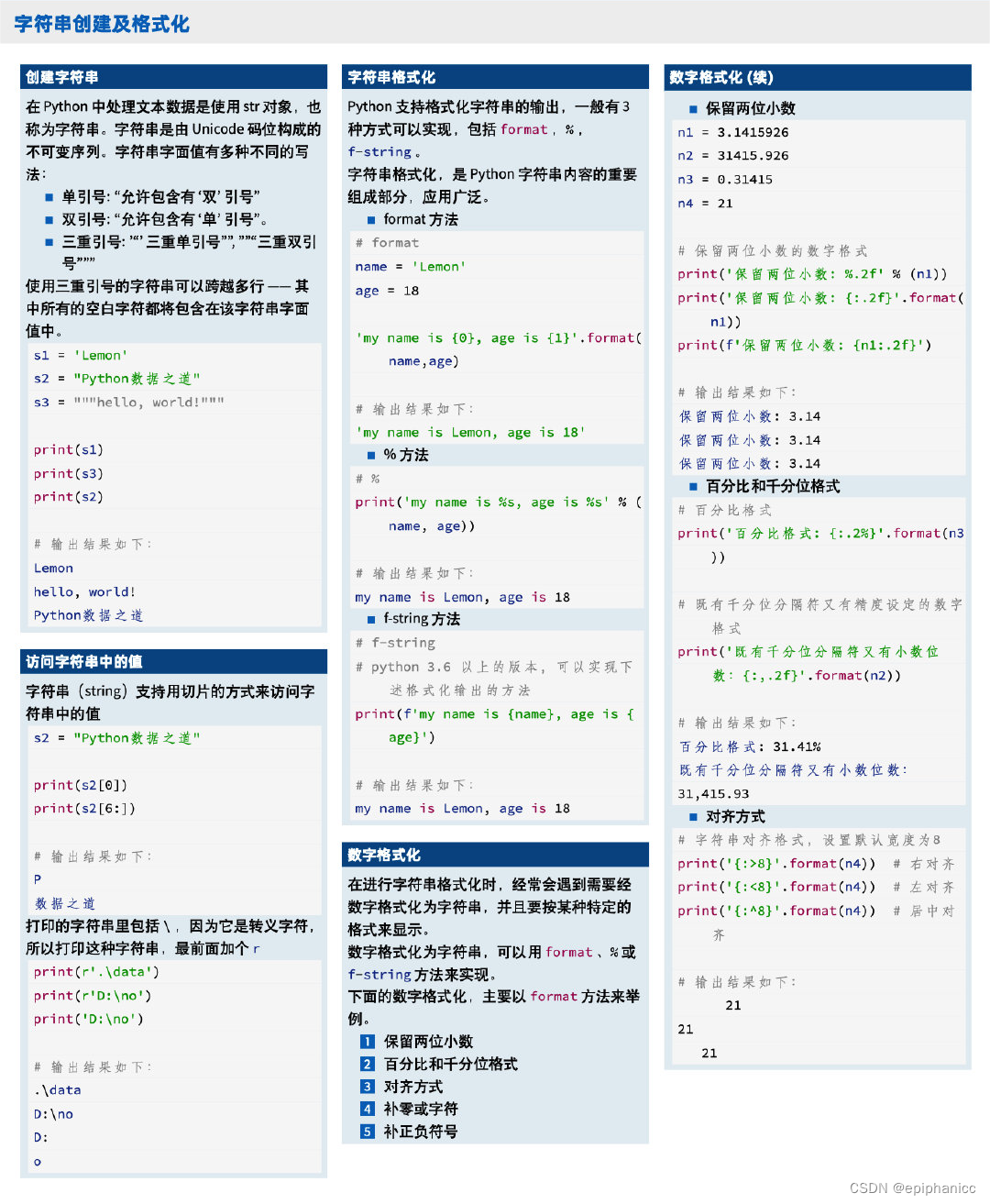Python基本语法总结 Csdn博客 
