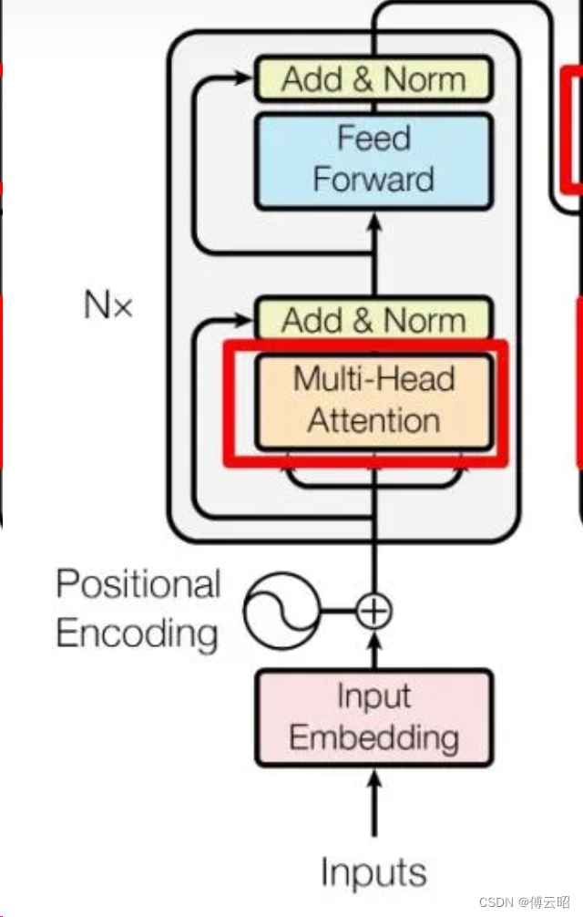 huggingface的transformers训练多模态clip模型_huggingface clip-CSDN博客