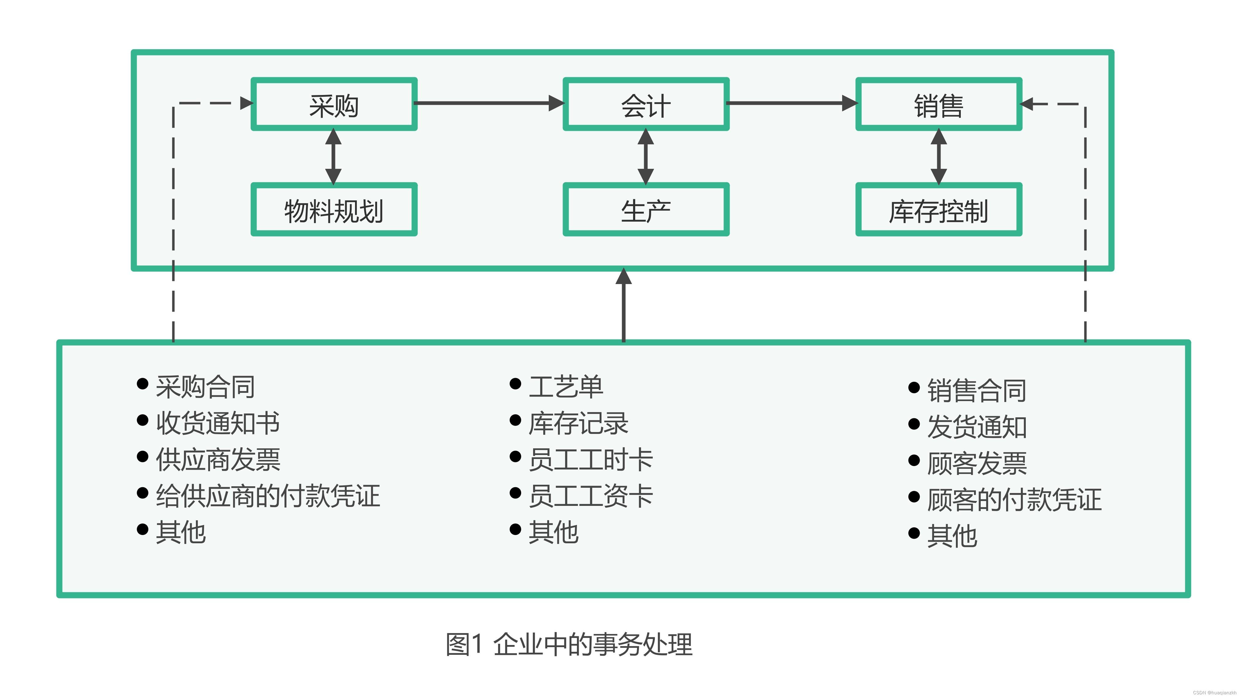 业务处理系统（TPS）_业务处理系统tps-CSDN博客