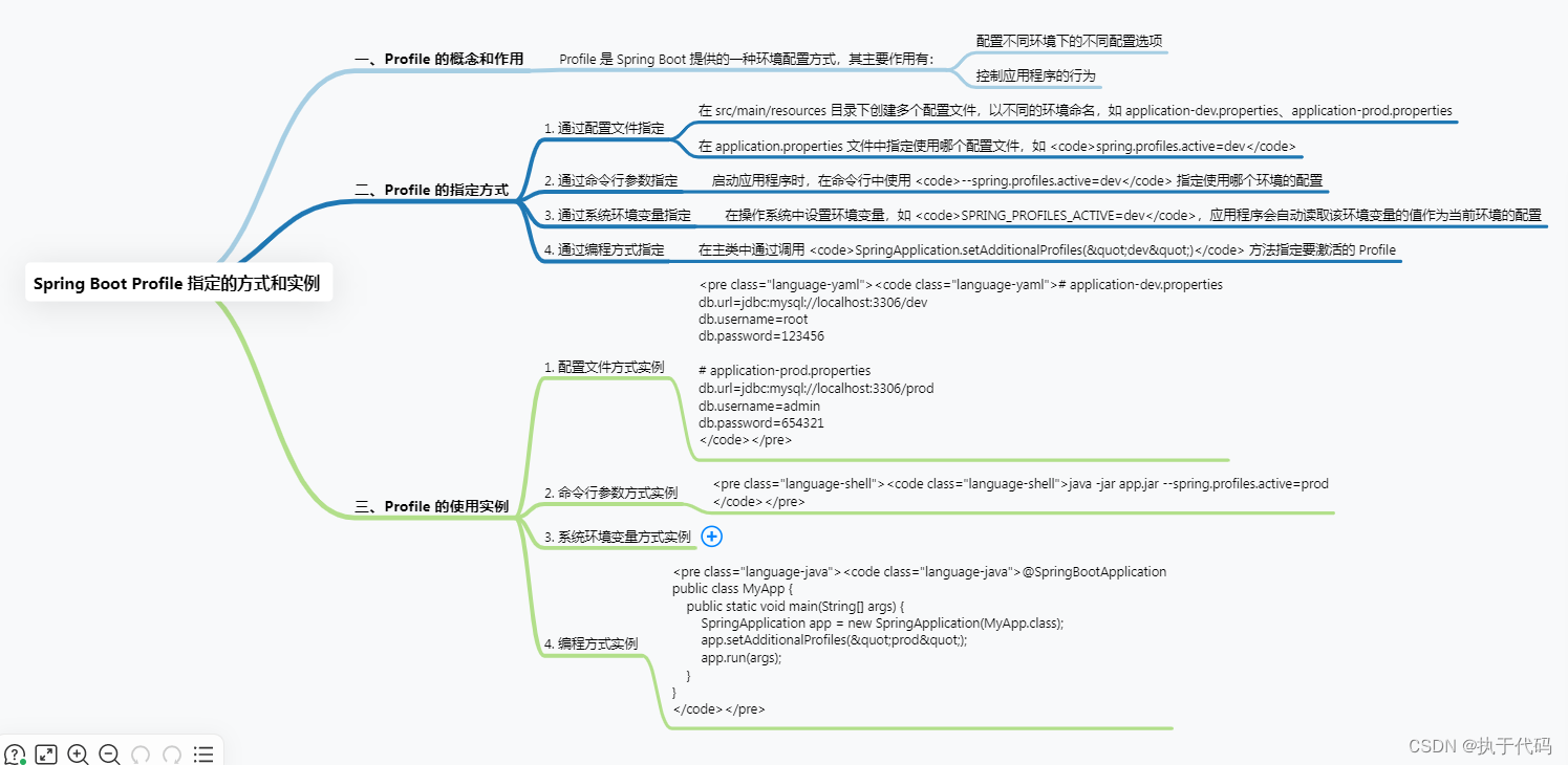 Spring boot profile 指定的方式 和实例_springboot启动指定profile-CSDN博客