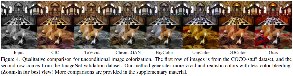 （2024，CtrlColor，多模态提示，局部颜色操作）控制颜色：基于多模态扩散的交互式图像着色_control color: multimodal diffusion-based ...
