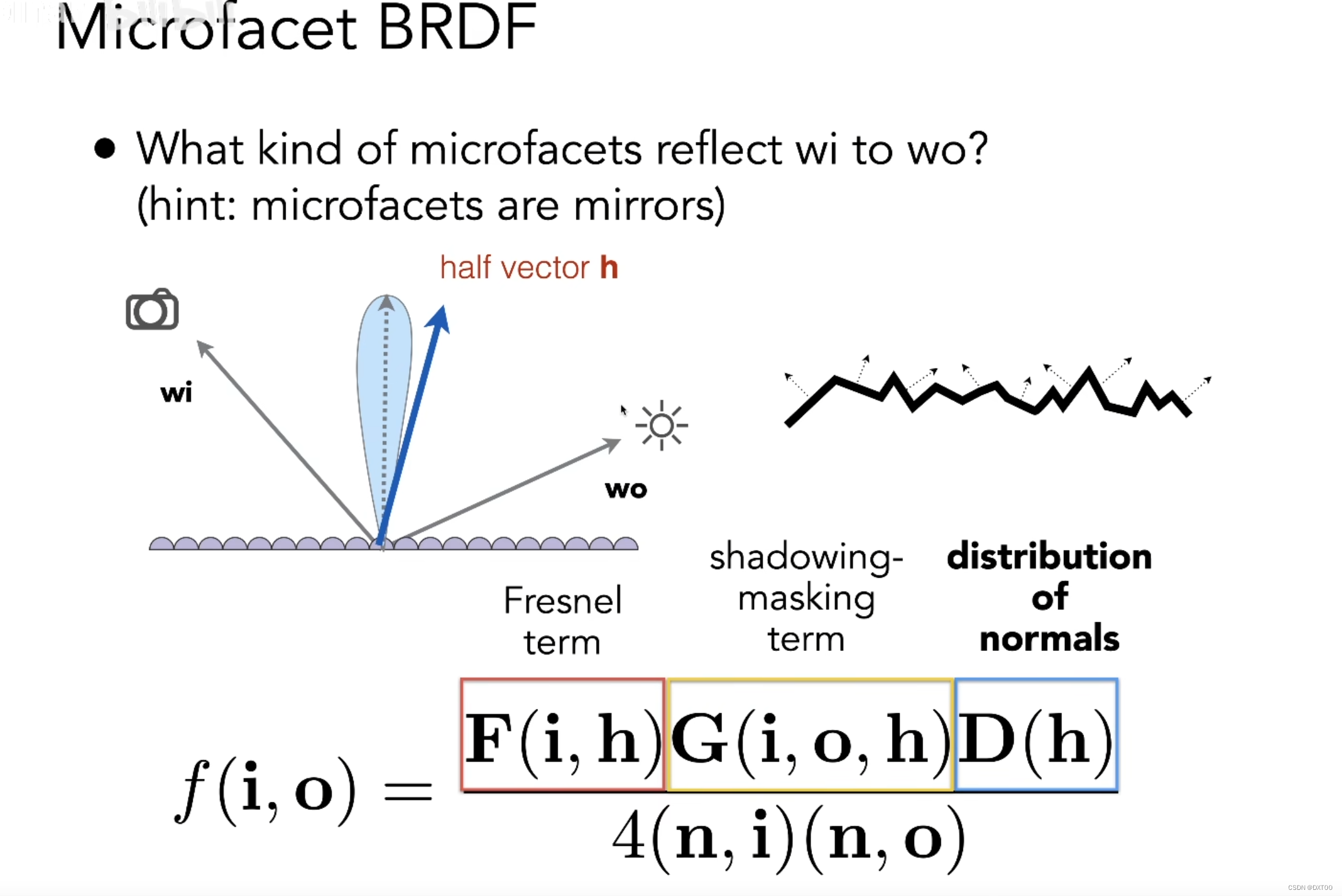 [cg] Games202 -- BRDF_球面 拍扁 强度分布-CSDN博客