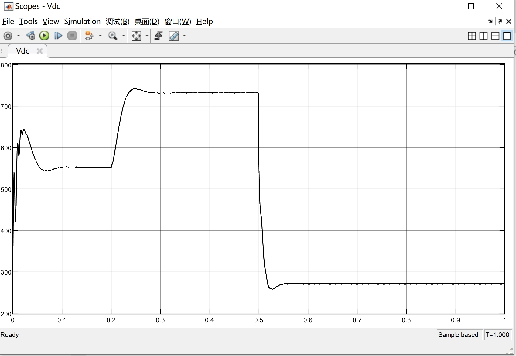 基于MATLAB的直流无刷电机速度控制（Simulink仿真实现）_pwm直流无刷电机调速matlab仿真-CSDN博客