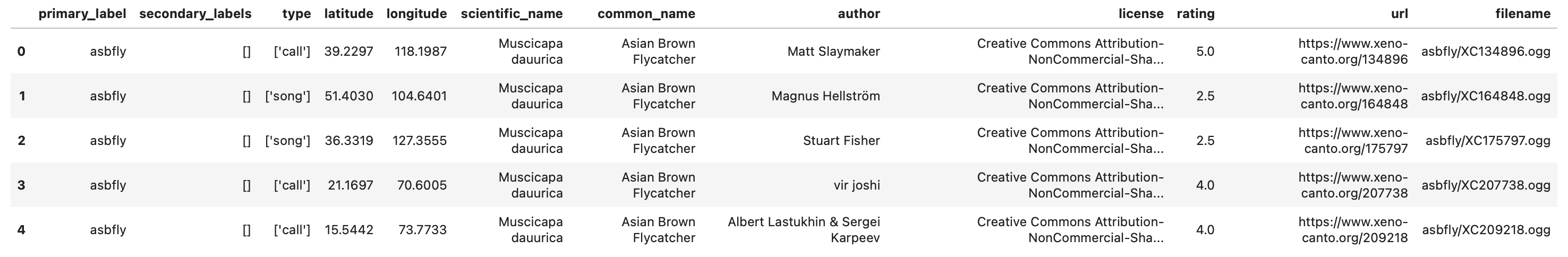 kaggle实战——BirdCLEF 2024-CSDN博客