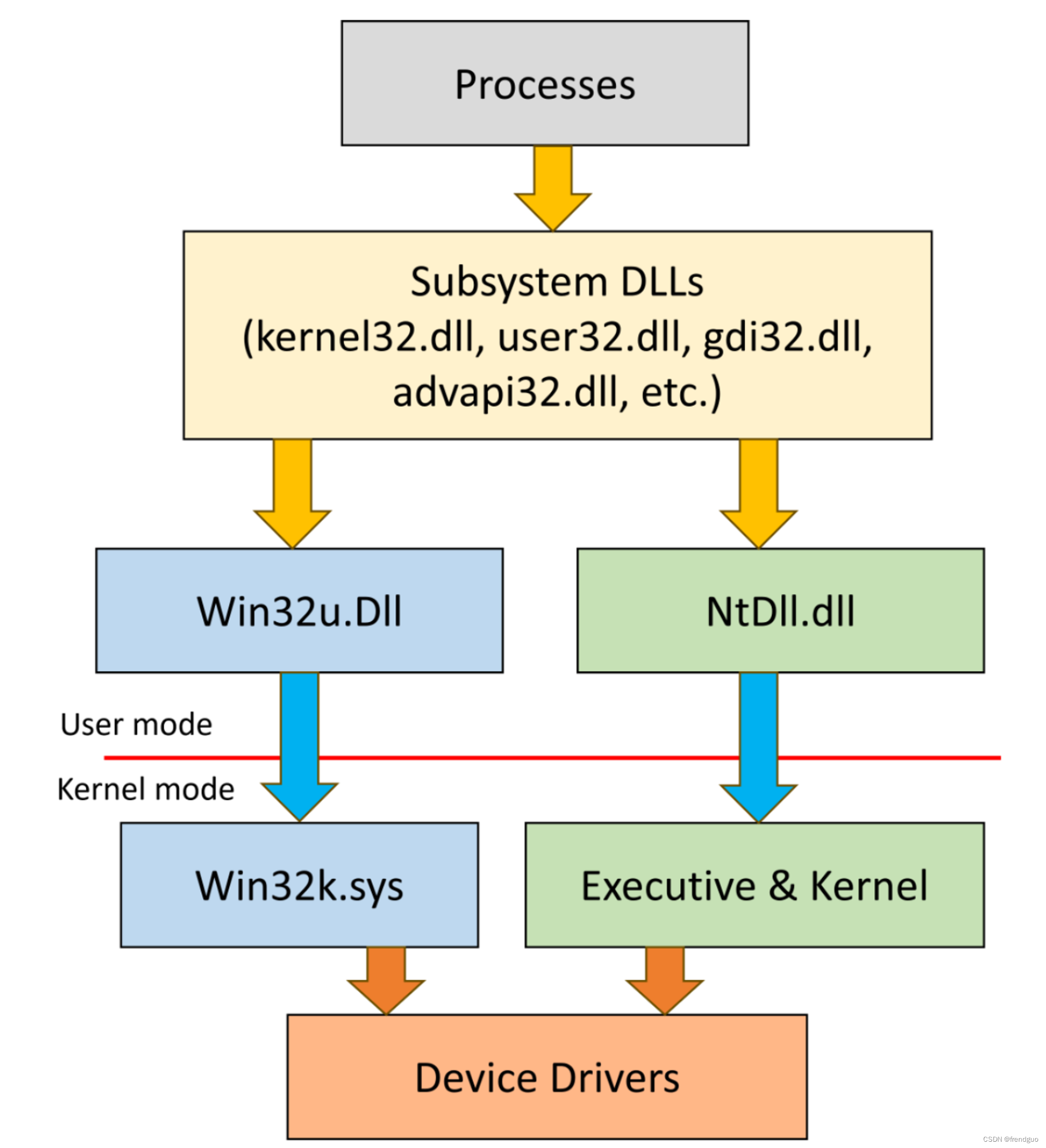 如何从头开始写一个 Windows Native App(非子系统)_native app 源码 windows-CSDN博客