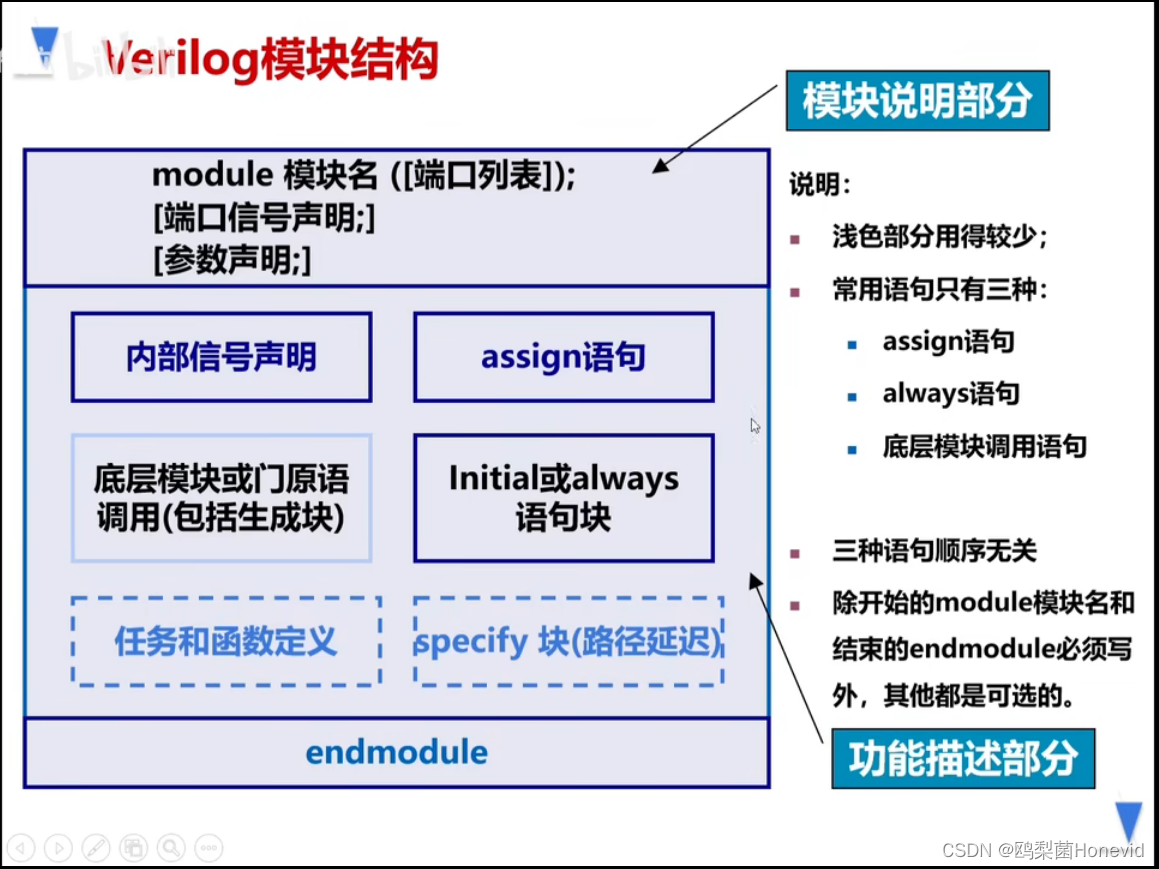 verilog语法再解_在verliog中为什么inout类型输出值为x?-CSDN博客