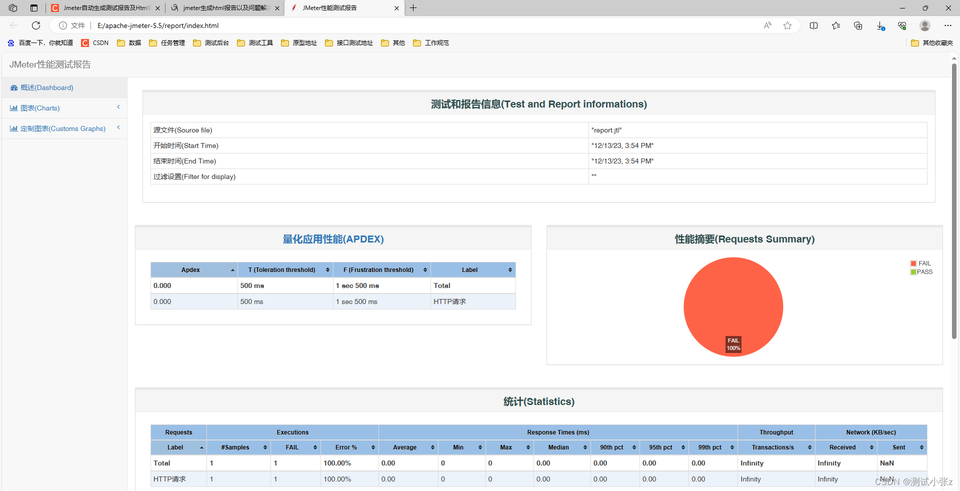 Jmeter导出性能测试报告（中文版）_jmeter 测试报告下载-CSDN博客