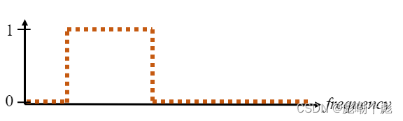 PySDR学习之旅——2.频域-CSDN博客
