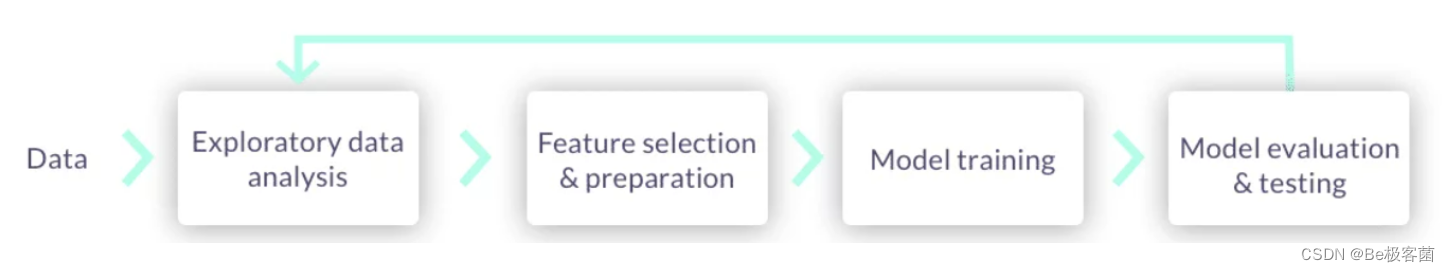 MLRun扫盲指南-开源MLOps端到端机器学习技术栈-CSDN博客