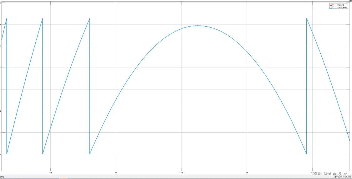 永磁同步电机非线性磁链观测器-CSDN博客
