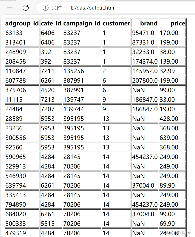 pandas和numpy_numpy和pandas的区别-CSDN博客