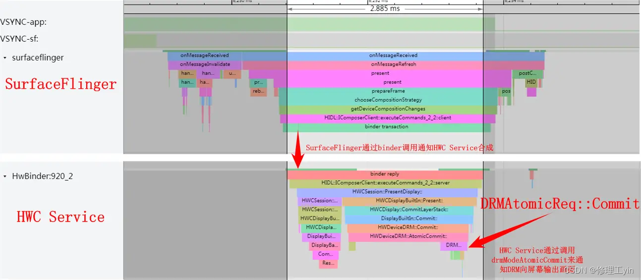 Android画面显示流程分析_android显示流程-CSDN博客