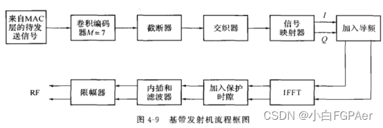 OFDM802.11a概述_802.11a ofdm实现-CSDN博客