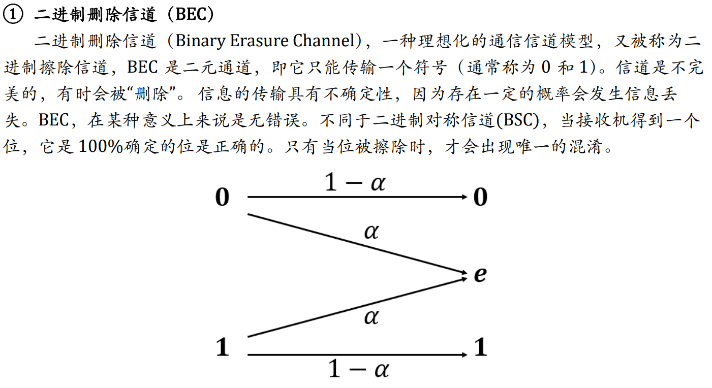 低密度奇偶校验码LDPC（六）——SPA和积译码算法-CSDN博客