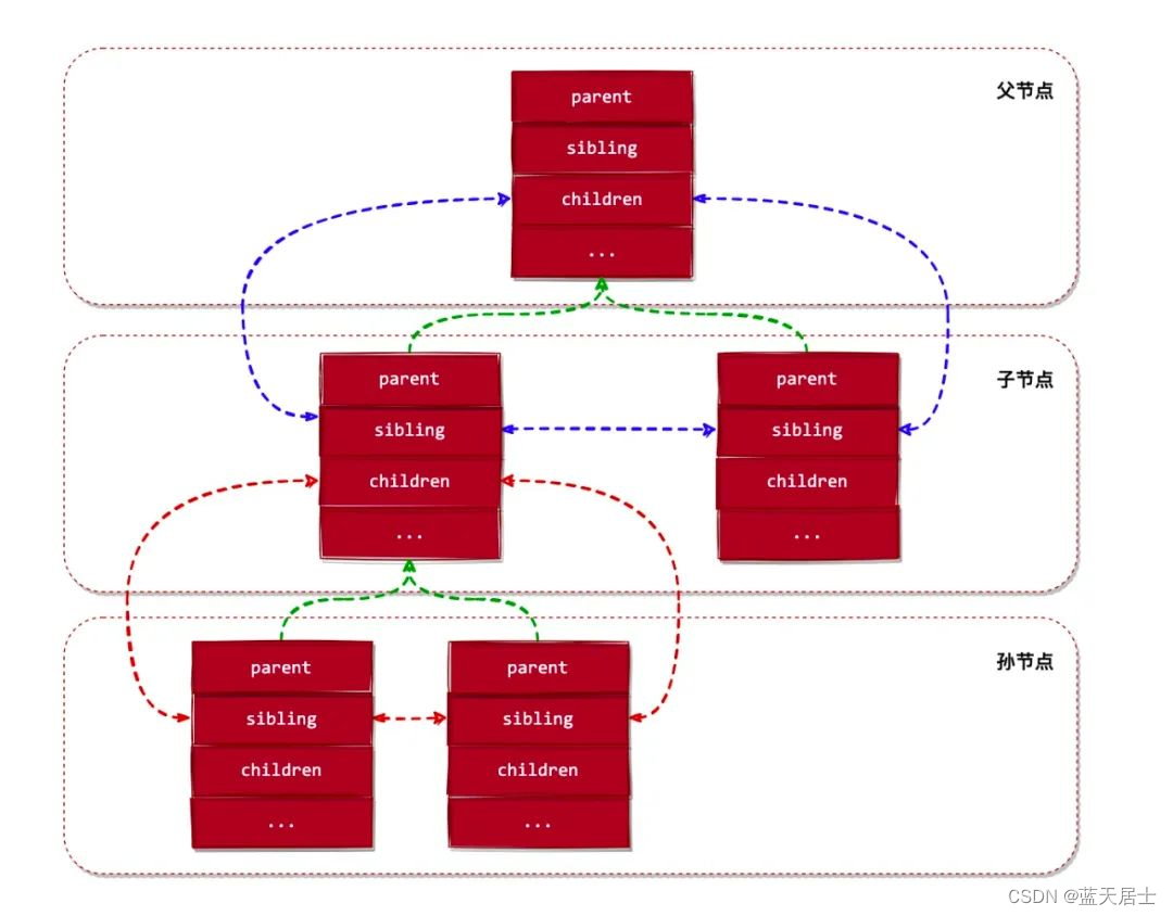 图解｜cgroup 设计分析（Docker底层技术）_cgroup 架构图-CSDN博客