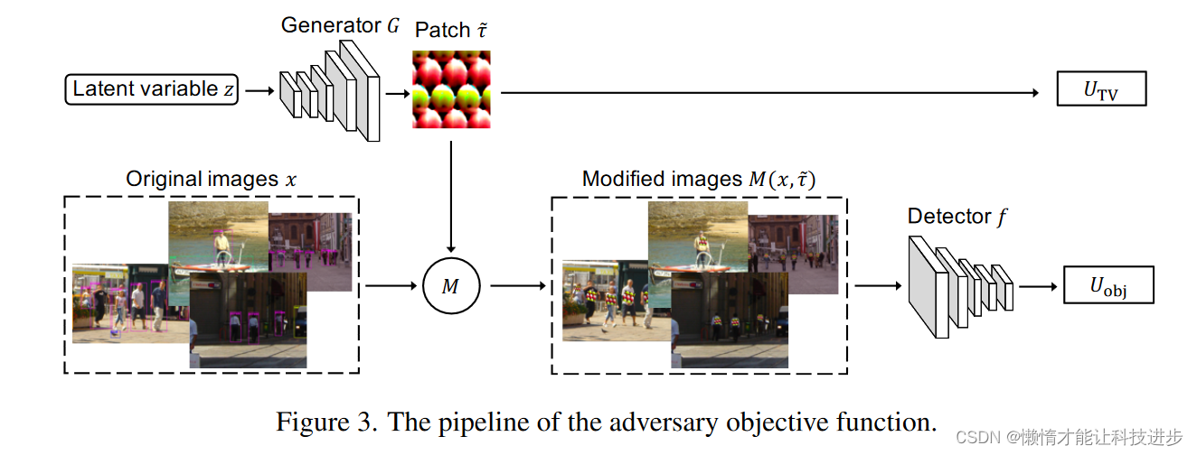 人工智能顶会CVPR2022《Adversarial Texture for Fooling Person Detectors in the Physical World》论文解读_cvpr ...