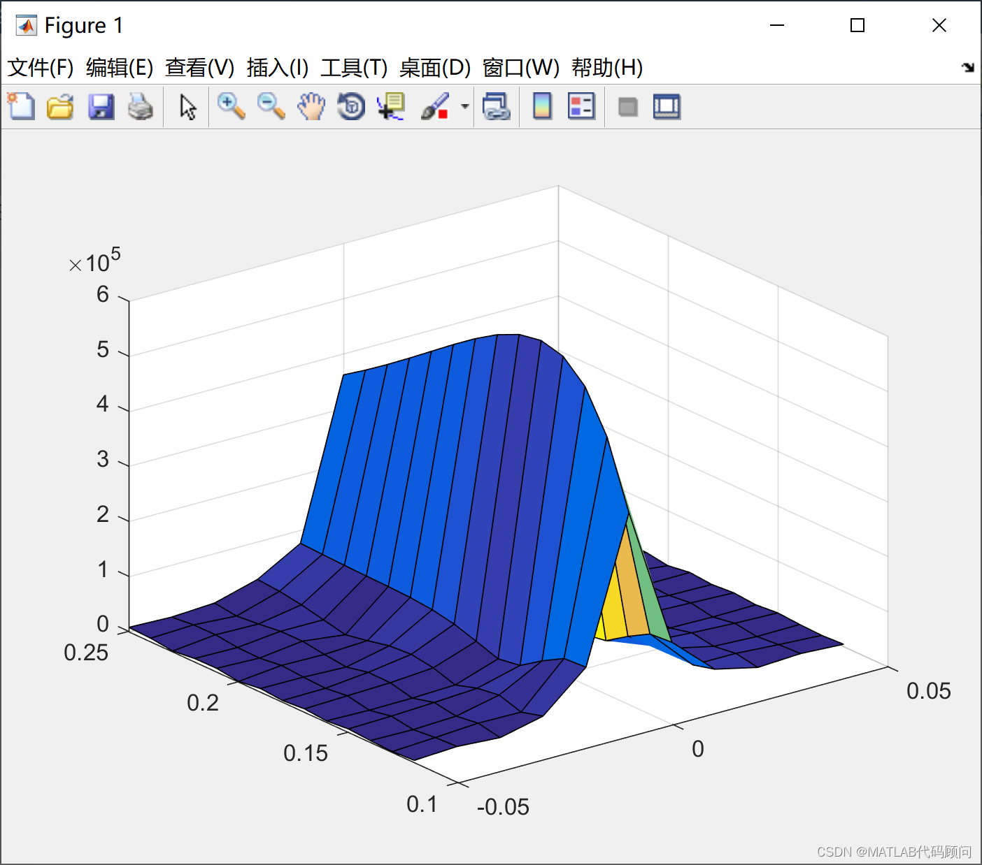 圆形换能器的声场模拟程序(附MATLAB程序)_matlab上怎么设置换能器参数-CSDN博客