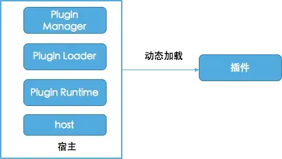 Android插件化原理与方案详解_android 插件化原理-CSDN博客