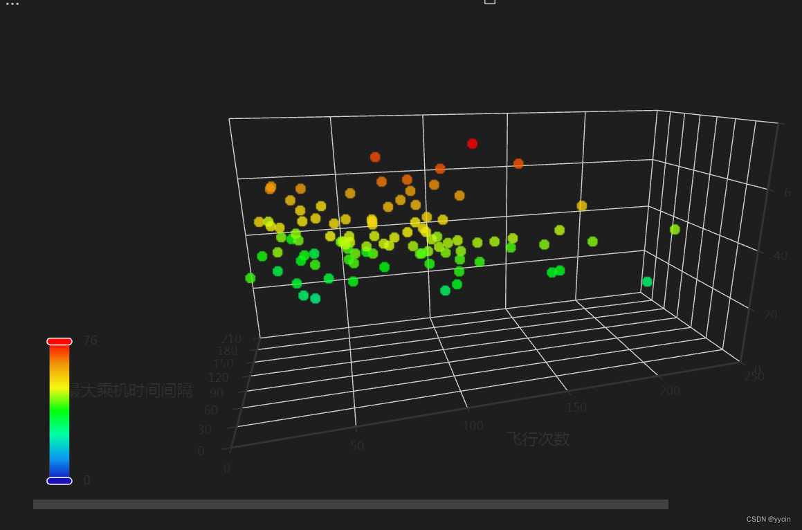 基于pyecharts制作出普通3D散点图【数据可视化练习】_pyecharts 3d散点图-CSDN博客