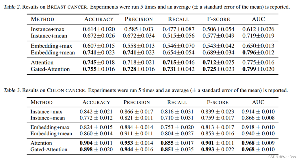 研一第二十一周论文阅读情况_task-specific fine-tuning via variational informat-CSDN博客