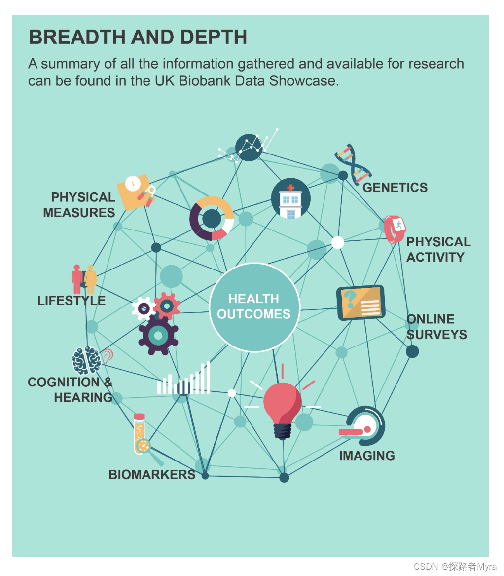 UKB数据下载+分析-CSDN博客