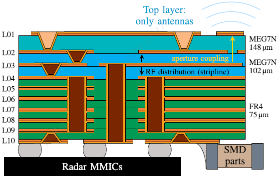 论文解读--System Performance of a 79 GHz High-Resolution 4D Imaging MIMO Radar With 1728 Virtual ...