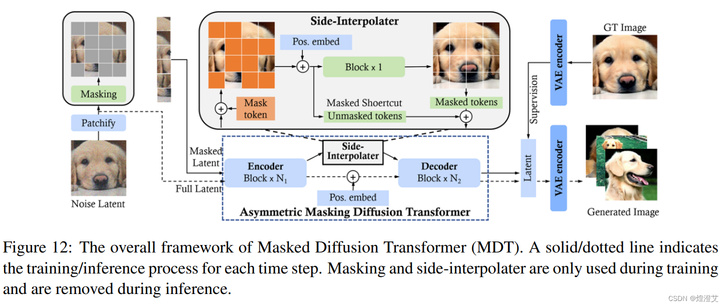 【论文阅读】Sora: A Review on Background,Technology,Limitations,and Opportunities of Large Vision ...