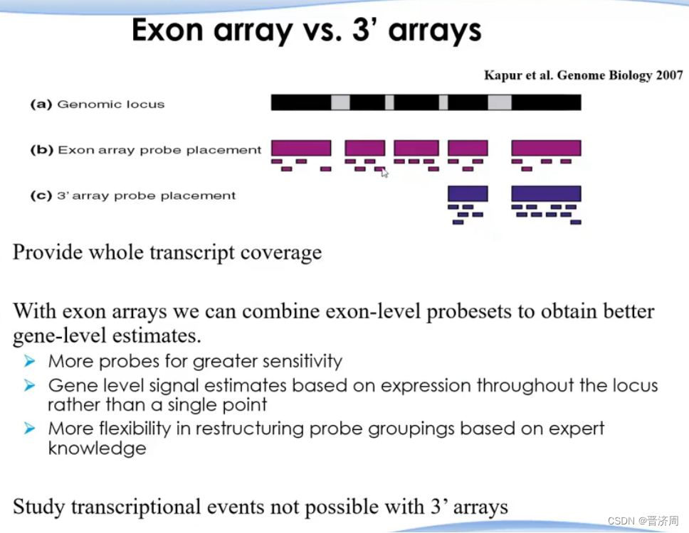 《生物信息学工程》1-5章_hgp and encode project-CSDN博客